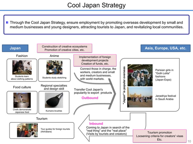 Cool Japan Strategy 2012 | PDF