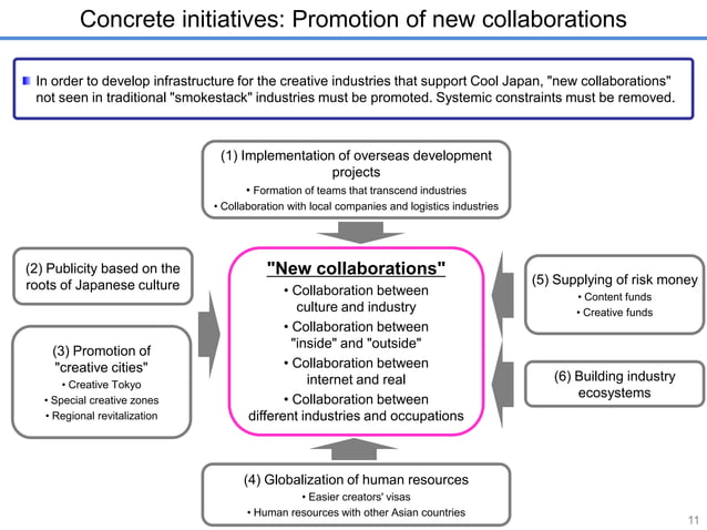 Cool Japan Strategy 2012 | PDF