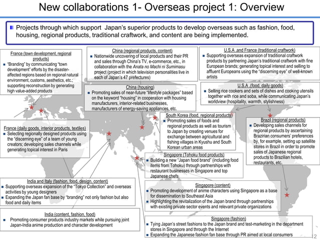 Cool Japan Strategy 2012 | PDF