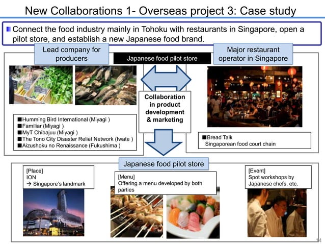 Cool Japan Strategy 2012 | PDF