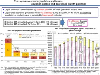 Cool Japan Strategy 2012 | PDF