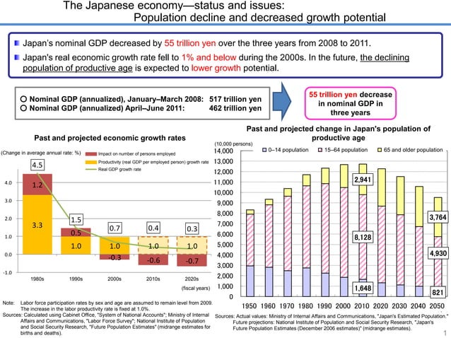 Cool Japan Strategy 2012 | PDF