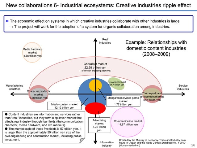 Cool Japan Strategy 2012 | PDF