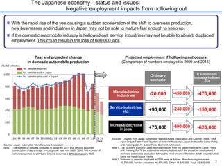 Cool Japan Strategy 2012 | PDF