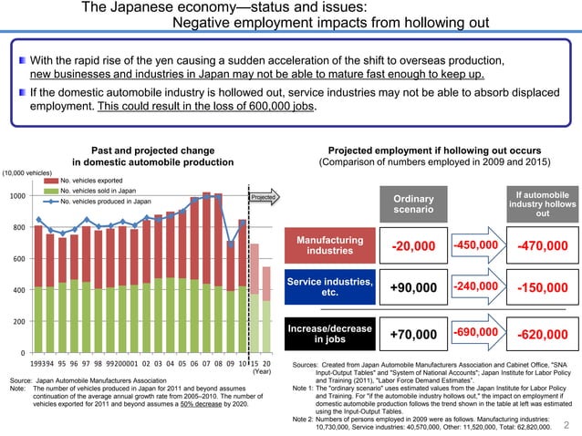 Cool Japan Strategy 2012 | PDF