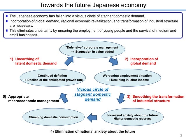 Cool Japan Strategy 2012 | PDF