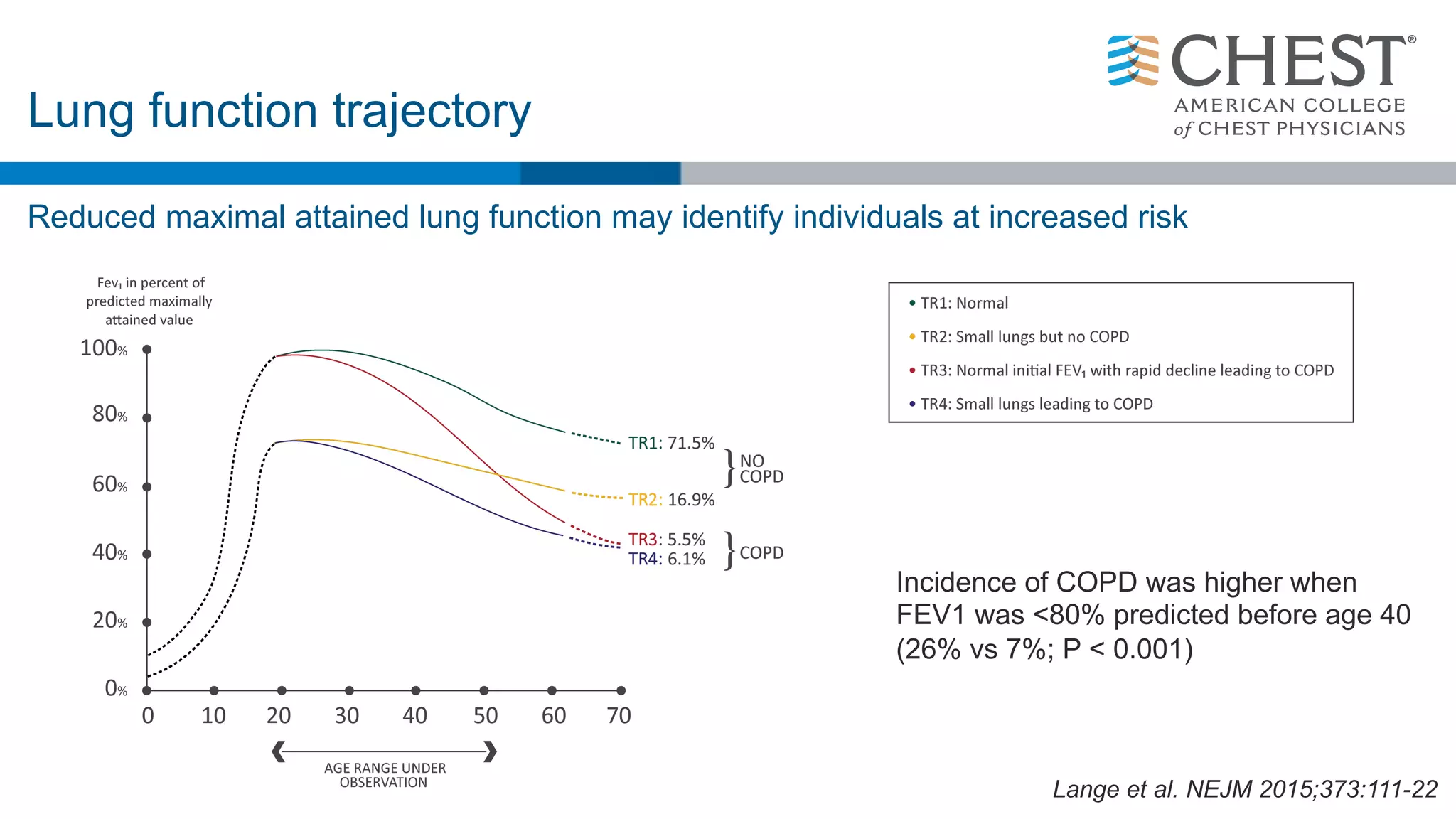 1_COPD_Part_1_Definition,_Epidemiology_and_Pathophysiology.pdf