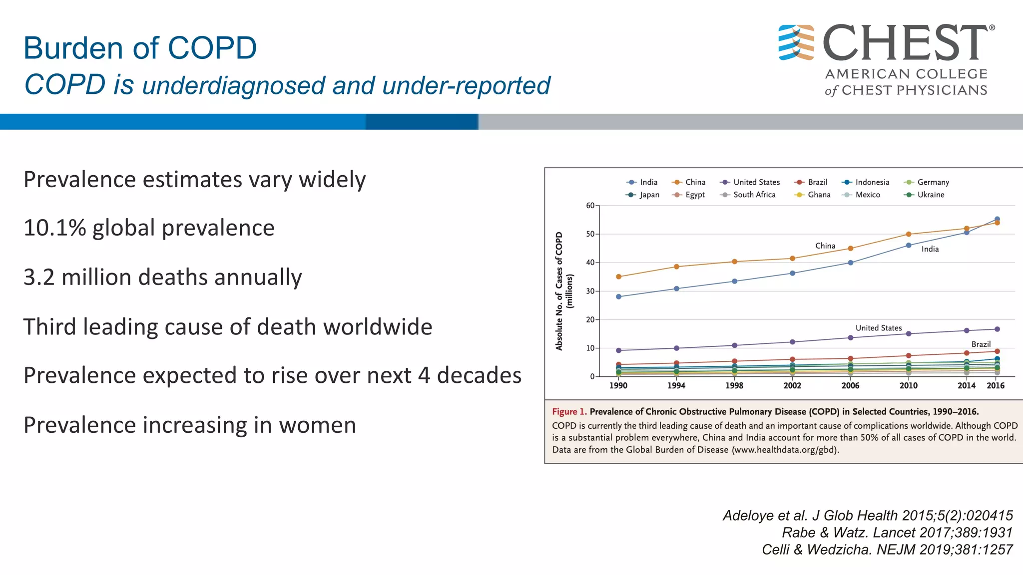 1_COPD_Part_1_Definition,_Epidemiology_and_Pathophysiology.pdf