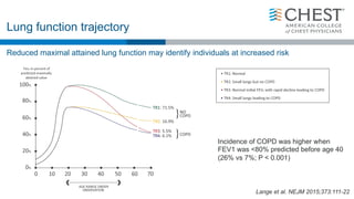1_COPD_Part_1_Definition,_Epidemiology_and_Pathophysiology.pdf