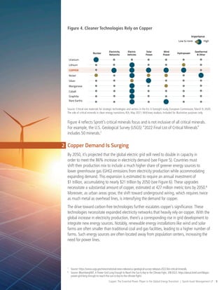 (1) Copper, the essencial power player in the global energy transition ...