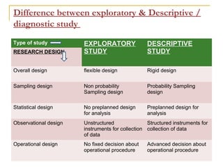1 copy of research design | PPT