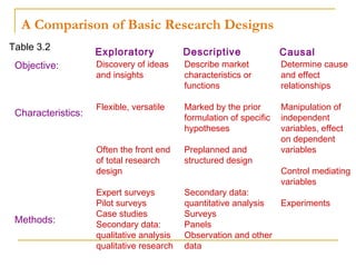 1 copy of research design | PPT