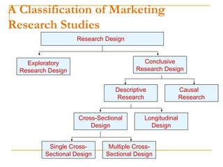 1 copy of research design | PPT