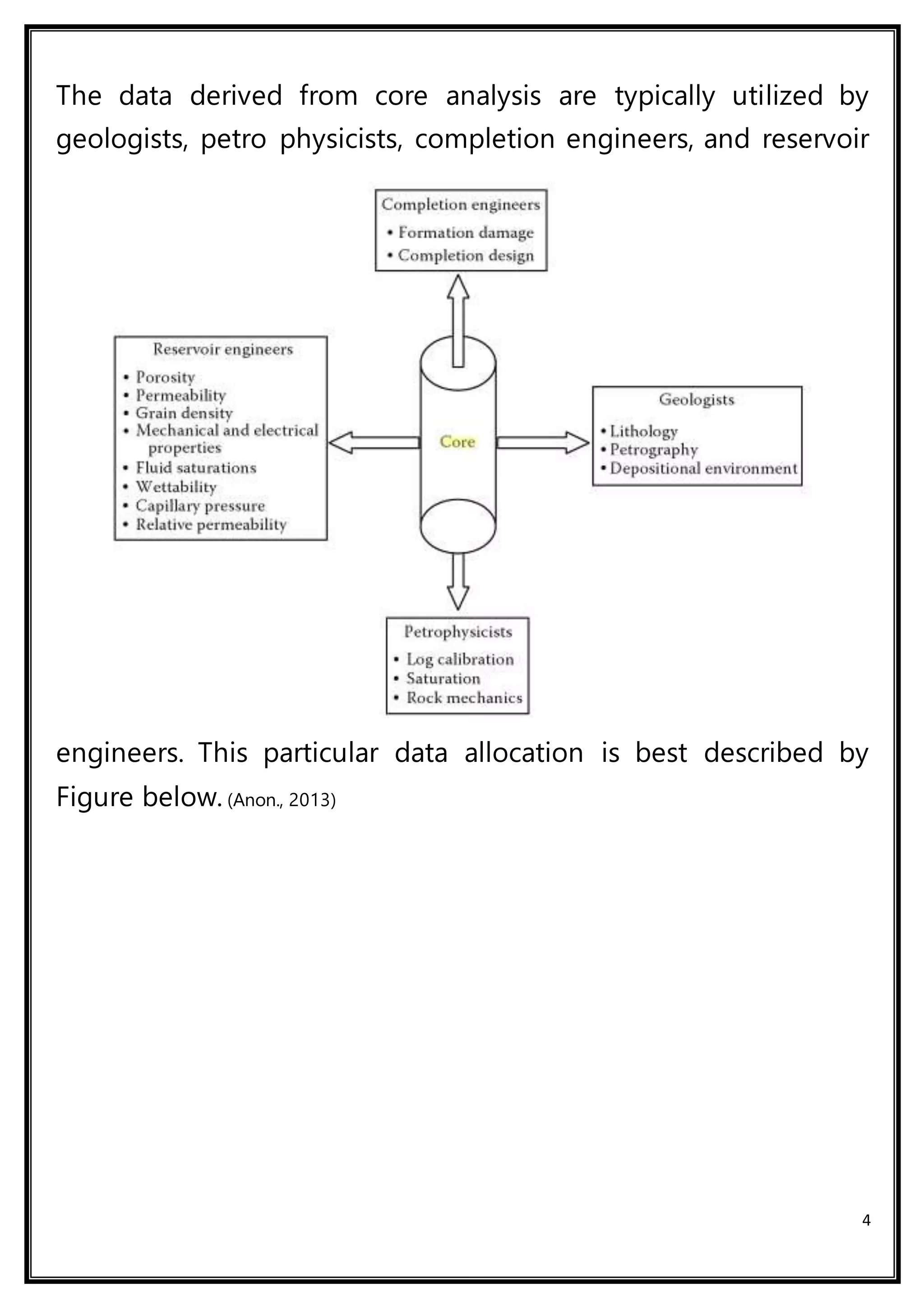 Core plug test | DOCX
