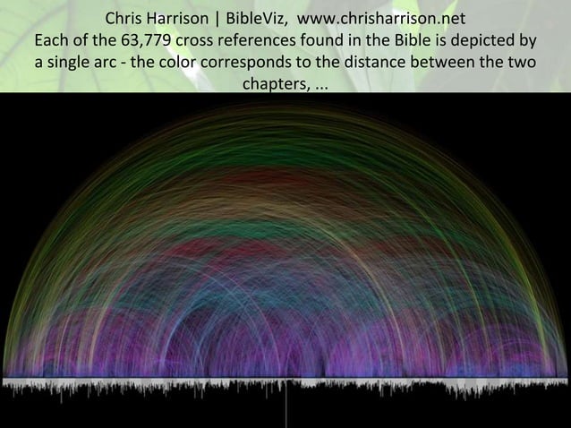 1 Corinthians 10;11-33, Scripture is example; OT NT Bible Cross References; Love Help One ...