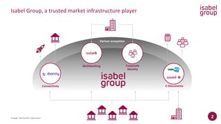 Fintech Belgium - Meetup on Compliance / KYC - Frank Verhaest - Isabel ...