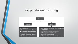 1 Corporate Restructuring Meaning and concept | PPT