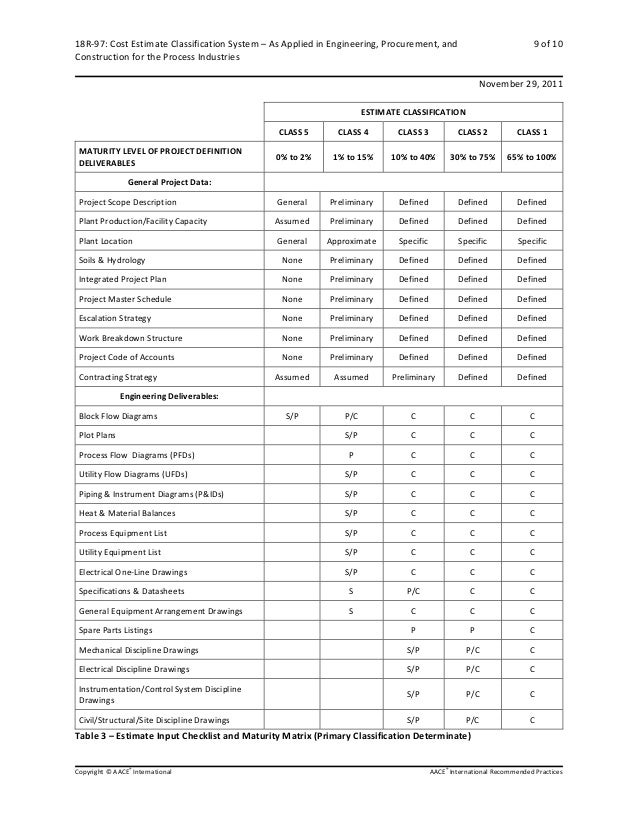 Aace International Cost Estimate Classification System