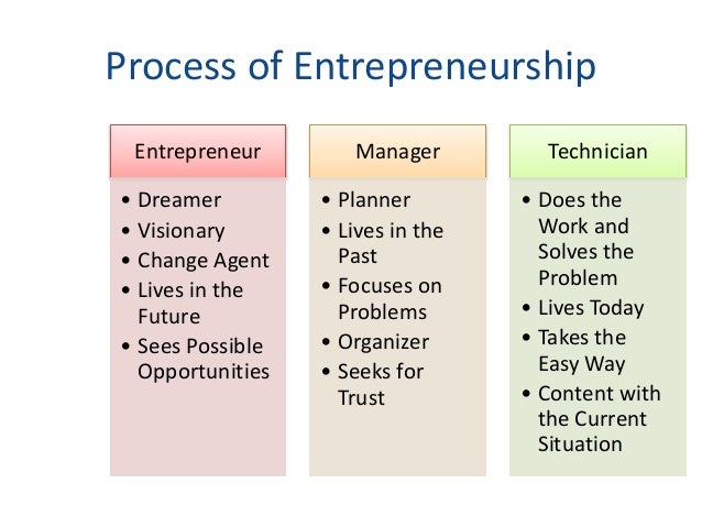 Entrepreneurship