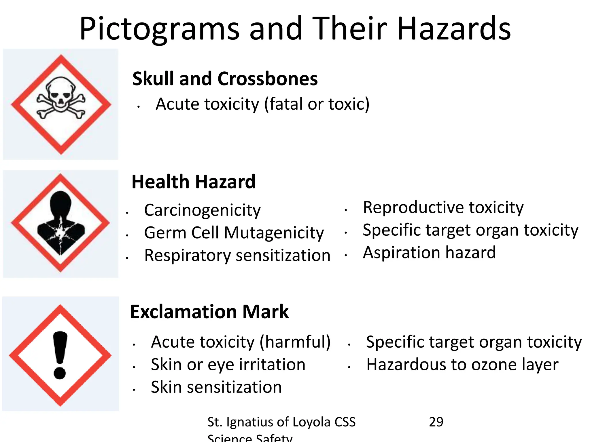 grade 10 Course Intro, WHMIS, Safety.ppt