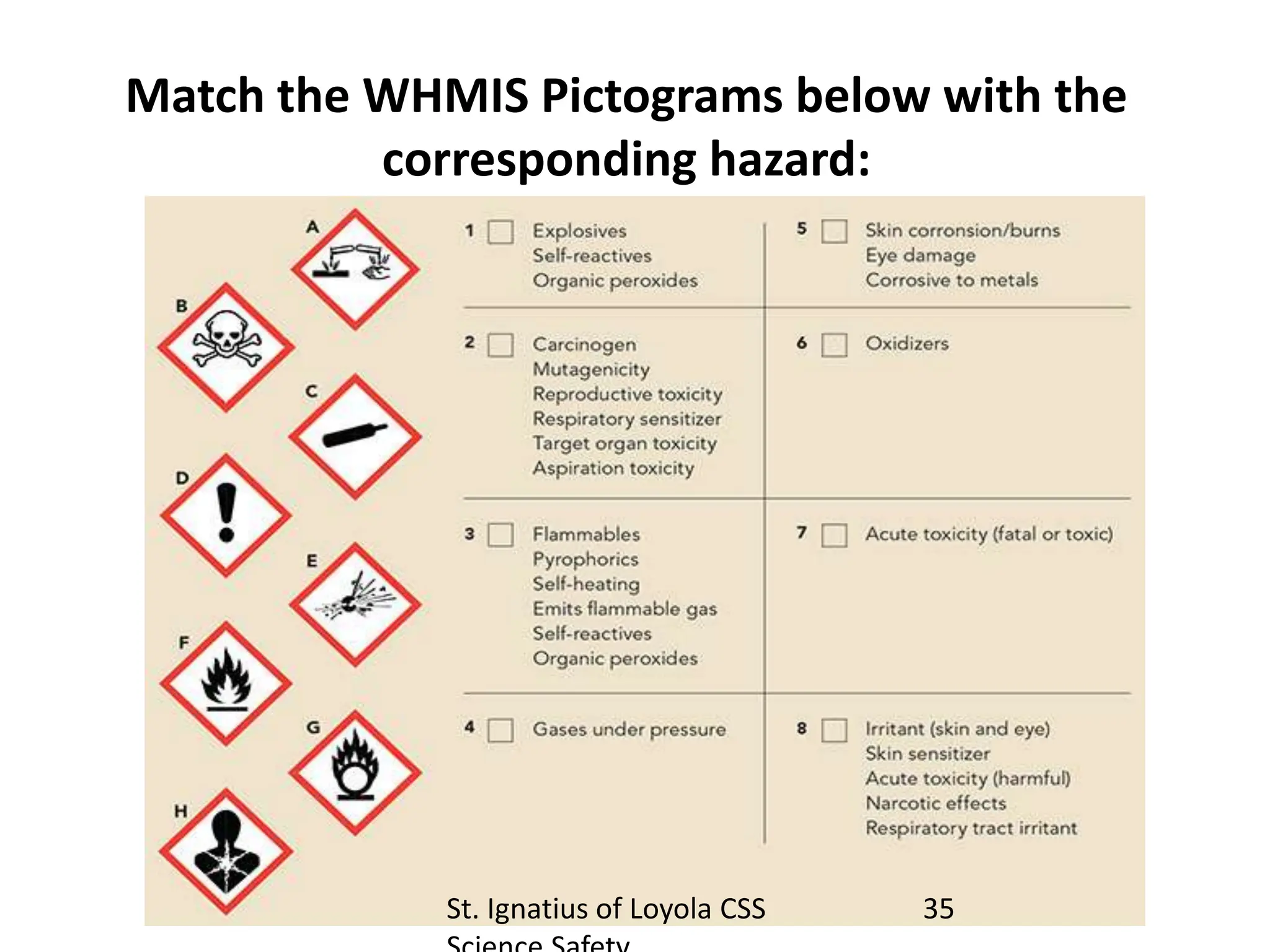 grade 10 Course Intro, WHMIS, Safety.ppt