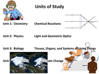 grade 10 Course Intro, WHMIS, Safety.ppt