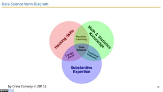 1_Course Overview, Data Science Lifecycle.pptx | Computing | Technology ...