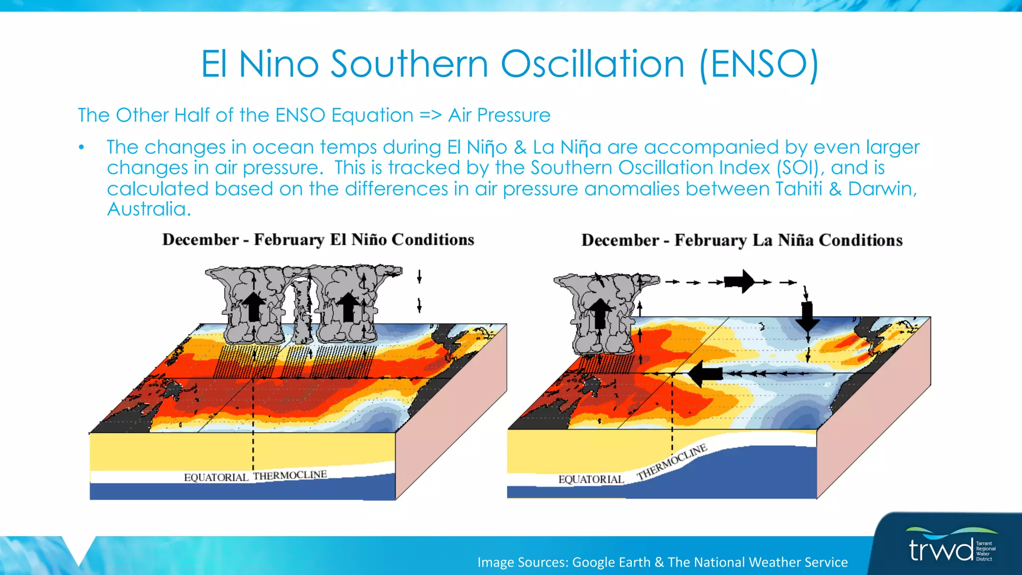 Integrating Climate Data Into Forecasting Hydrologic Inflow - Laura ...