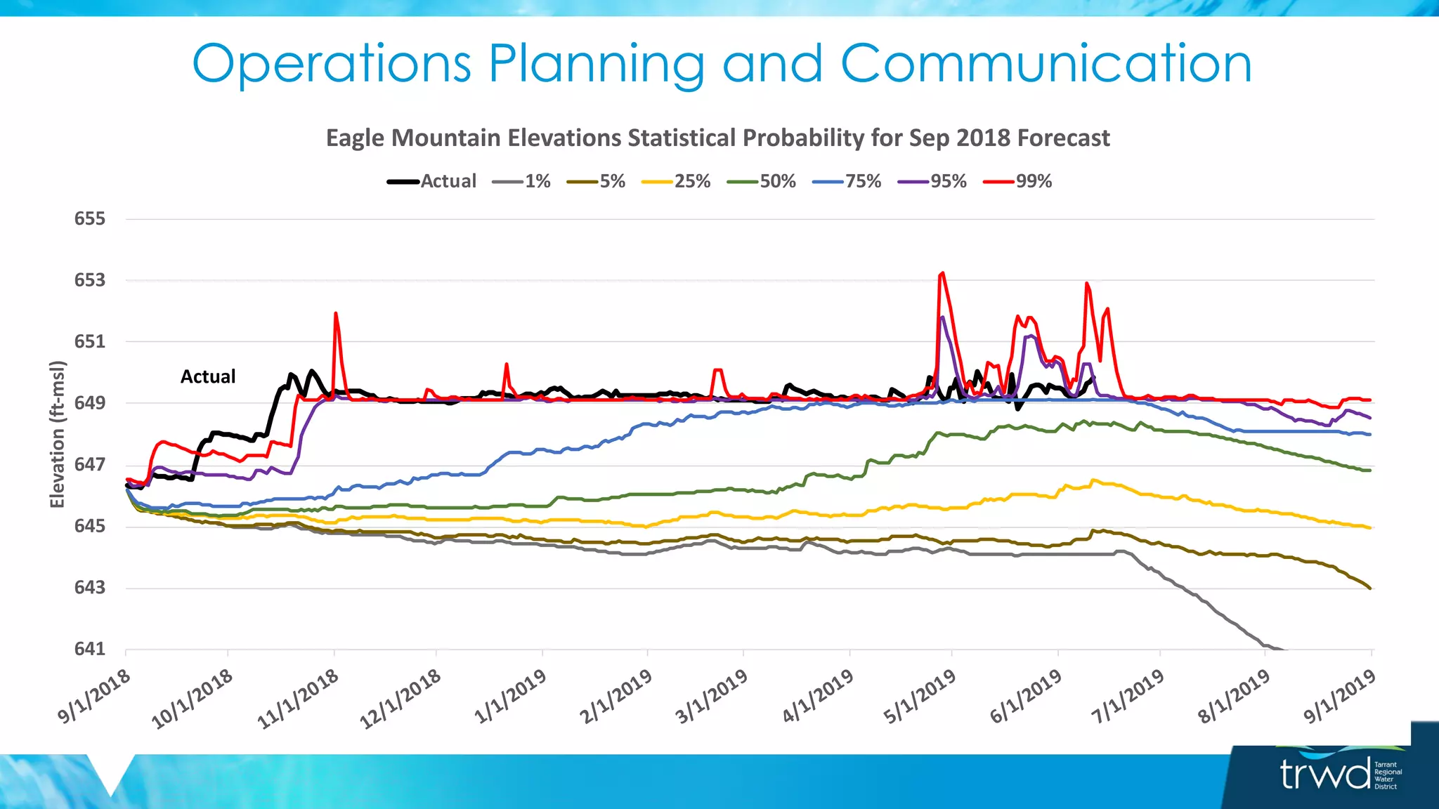 Integrating Climate Data Into Forecasting Hydrologic Inflow - Laura ...