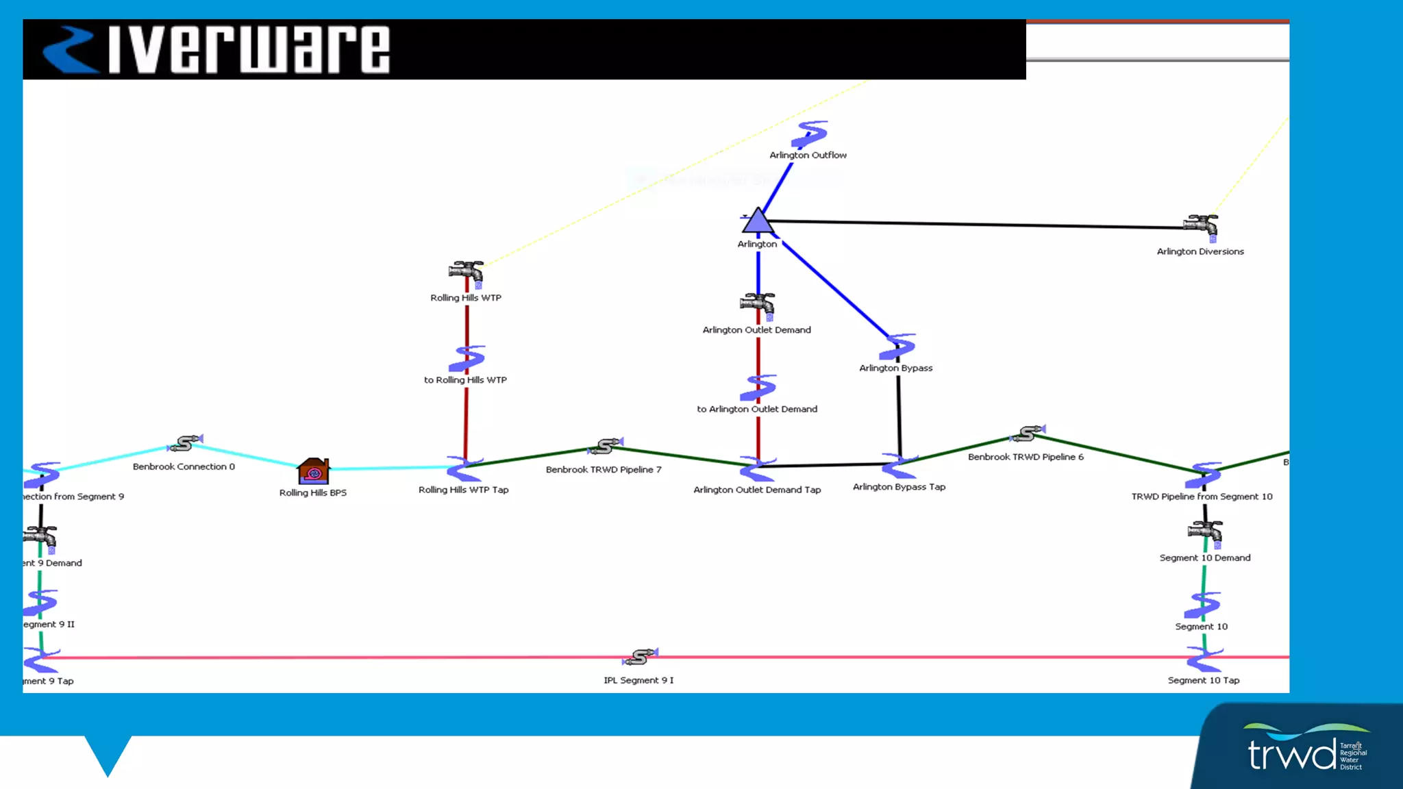 Integrating Climate Data Into Forecasting Hydrologic Inflow - Laura ...