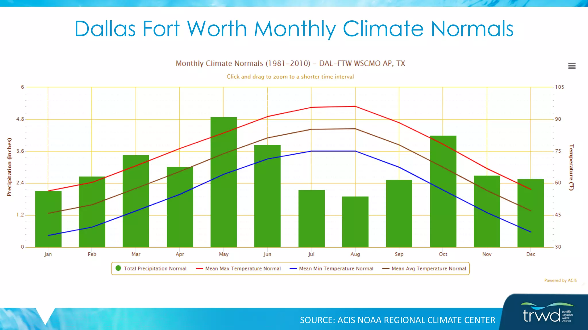 Integrating Climate Data Into Forecasting Hydrologic Inflow - Laura ...