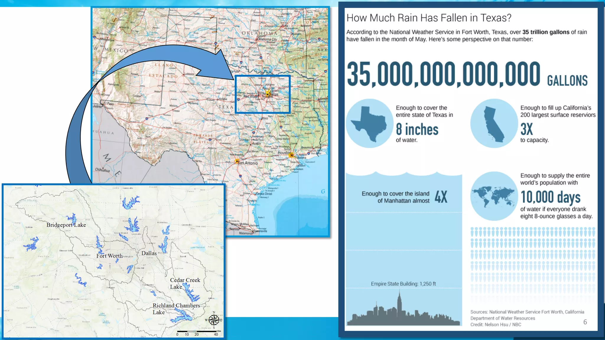 Integrating Climate Data Into Forecasting Hydrologic Inflow - Laura ...