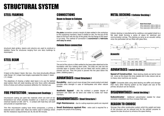 Btech Project 02 Report Ppt