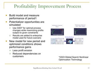 Customer Profitability Improvement | PPT