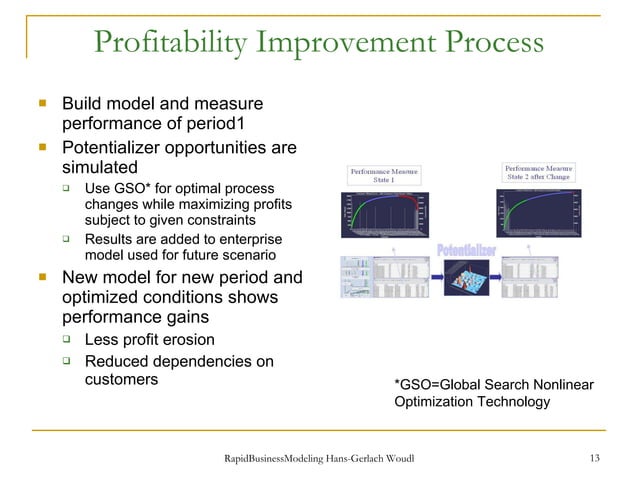 Customer Profitability Improvement | PPT