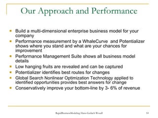 Customer Profitability Improvement | PPT