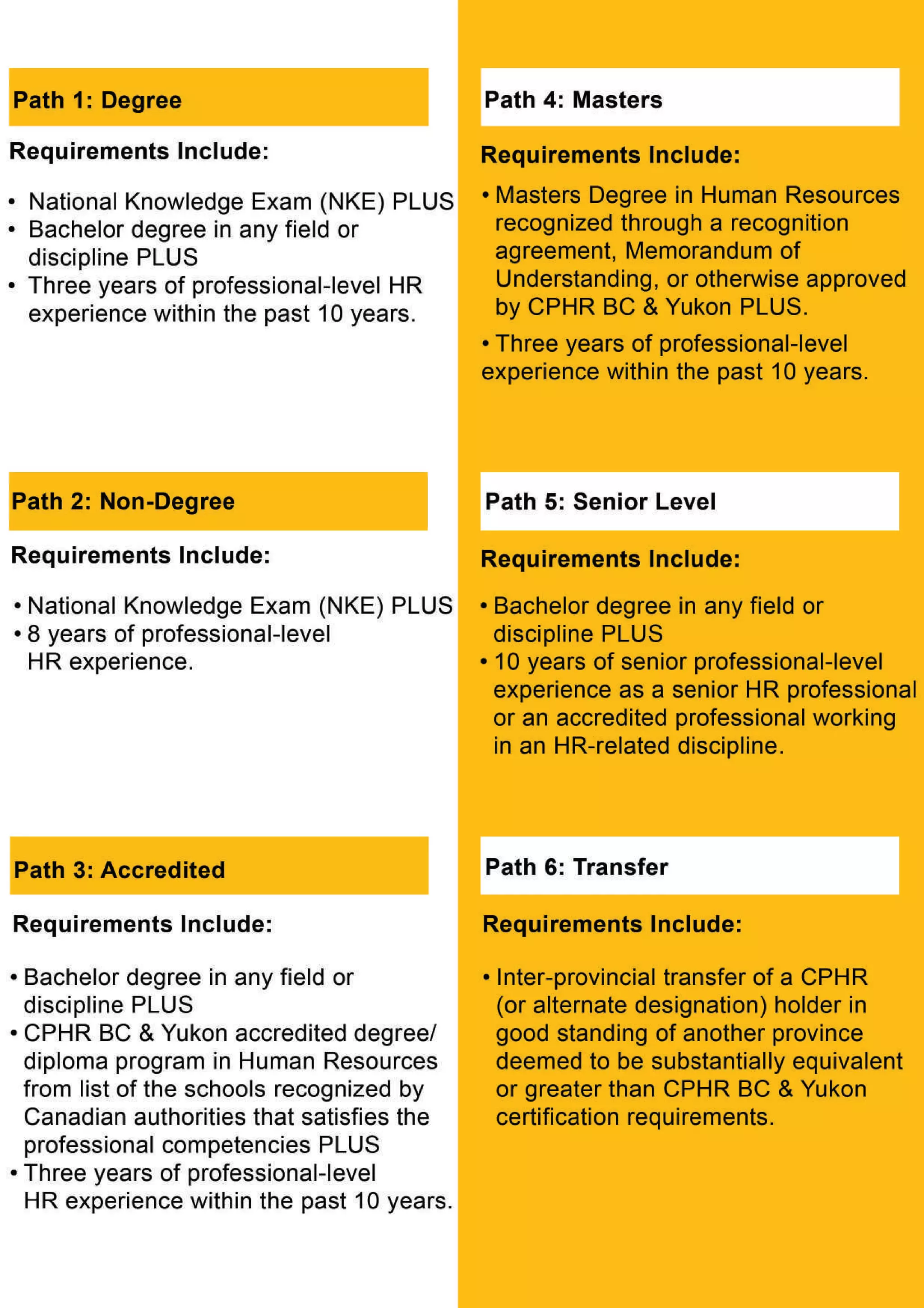 How to obtain CPHR Designation | PDF