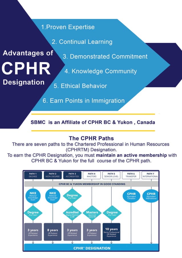 How to obtain CPHR Designation | PDF