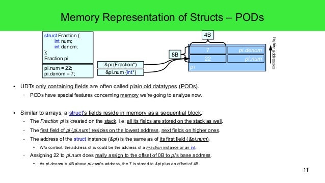 (1) cpp abstractions user_defined_types