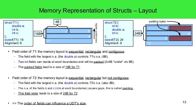 (1) cpp abstractions user_defined_types