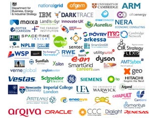 Building a C4IR Ecosystem | PPT