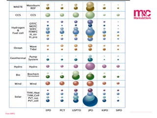 IPR and Energy Innovation | PDF