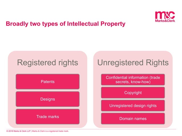 IPR and Energy Innovation | PPT