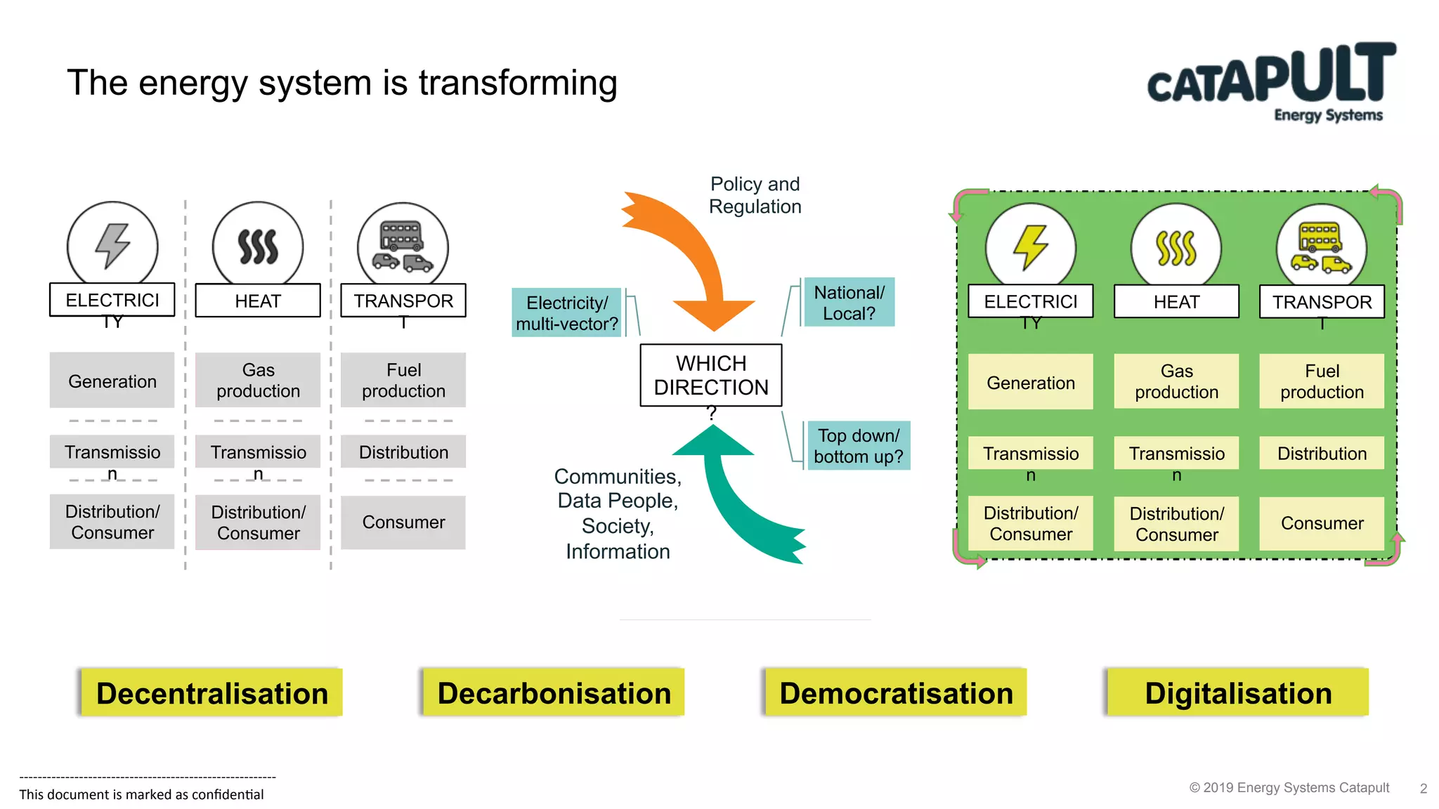 Local Area Energy Planning | PDF