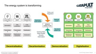 Local Area Energy Planning | PPT