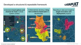 Local Area Energy Planning | PPT