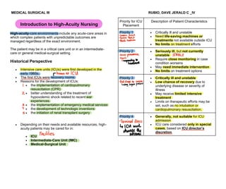 Comprehensive Overview of High-Acuity and Emergency Nursing Practices | PDF