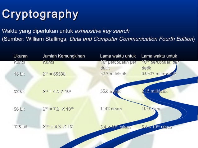 Cryptography | PPT