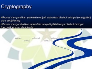 Cryptography | PPT