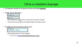 (1) c sharp introduction_basics_dot_net | PPT